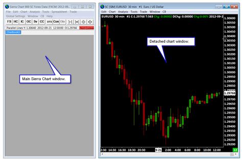 Detaching And Attaching Chart Windows Sierra Chart