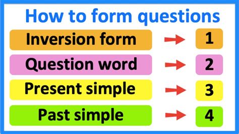 Inversion Of Verbs In English Learn English English Grammar English