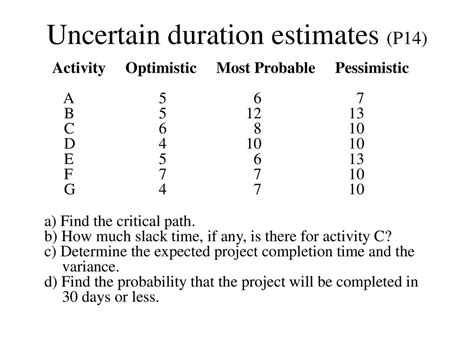 Uncertain Activity Duration P14 Ppt Download