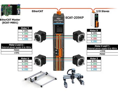 ECAT P An EtherCAT I O Module With Channels For Stepper Motor Control And Channels For