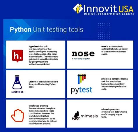 Innovit Usa Inc On Linkedin Pythonprogramming Pyhton Programmer