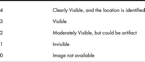 Table 1 From Visibility Of Trabecular Meshwork By Standard And Polarization Sensitive Optical