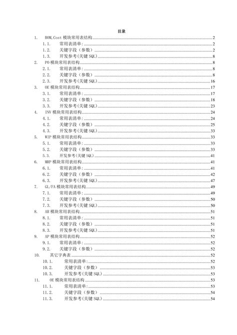 Oracle Ebs常用表结构pdf 墨天轮文档
