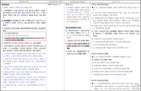 2020년 제10회 시험대비 산업안전보건법령 기출문제 분석집 구입안내 Ver302 시험전 최종 정리 네이버 블로그