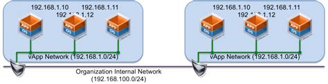 VCloud VApp Design And Use Case Part David Hill
