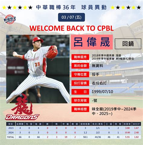 中職36年 球員異動097 0307五 【回鍋】 野球份子 Fight With Cpbl