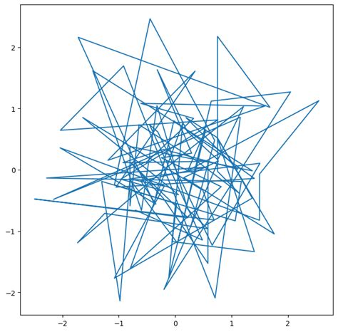 Introduction To Python — Introduction To Statistical Learning Python