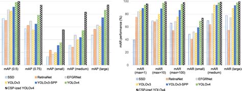 Difference Between Conventional Ml And Tl Techniques For Multiple Download Scientific Diagram