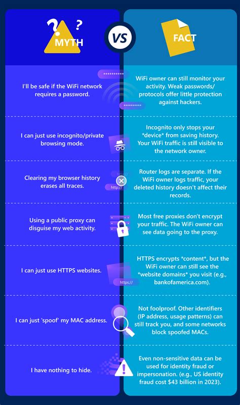 How To Stop WiFi Owners From Seeing Your Browsing History Hide Me