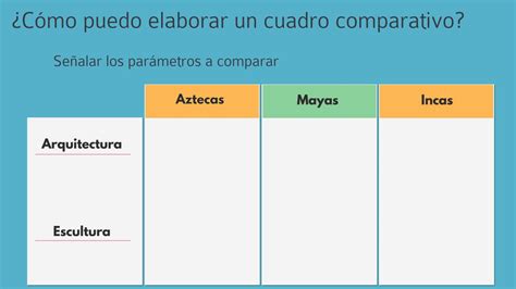 Download Qu Es Un Cuadro Comparativo Cmo Hacer Un Cuadro Comparativo