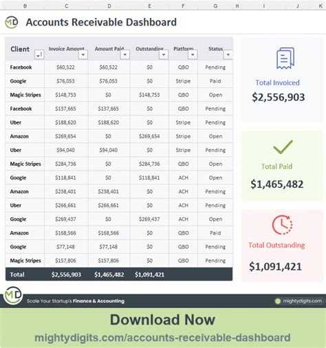 free accounts receivable dashboard track who owes you what and get paid fast mighty digits