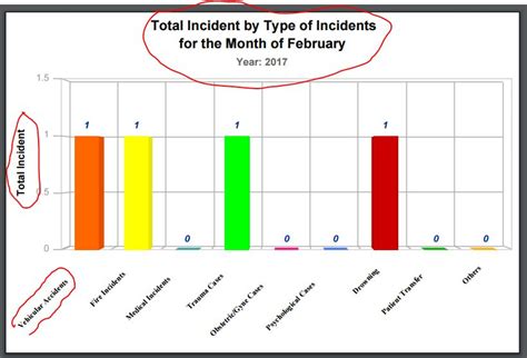 Javascript Highcharts How To Edit Styles Of The Exported Pdf Chartgraph File Stack Overflow