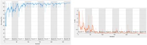Figure 5 From Dental Caries Detection Using Score Based Multi Input Deep Convolutional Neural