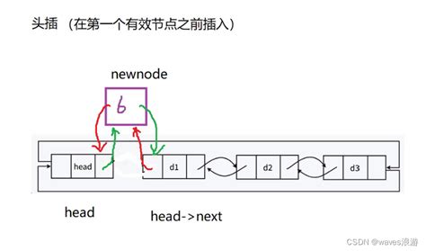 双向链表专题 Csdn博客