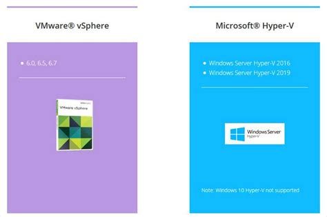 Qnap Officially Launches Hyper Data Protector License Free Vmware And