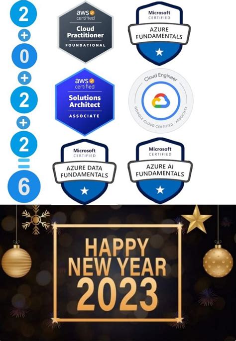 Sudarsan Raghuram Ketha ☁️ On Linkedin Aws Azure Azuredevops