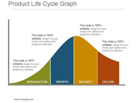 Product Life Cycle Graph Powerpoint Slide Background Image