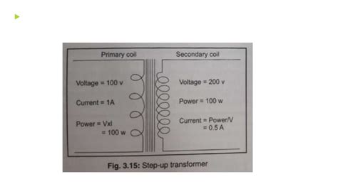 Current Rectification Pptx