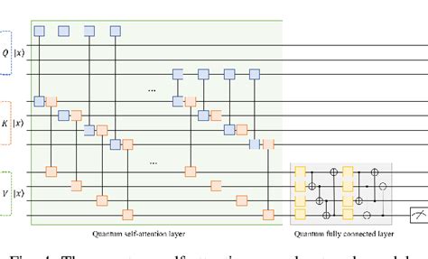 Figure 4 From Design Of A Quantum Self Attention Neural Network On