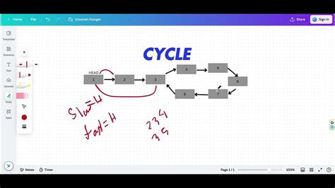 Detect Cycle Linked List Using Floyds Cycle Detection Algorithm Youtube