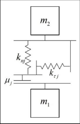 Contact Model Of Two Block Elements Download Scientific Diagram