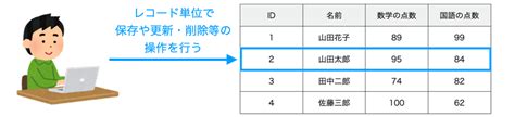 Django入門 モデルの基本 だえうホームページ