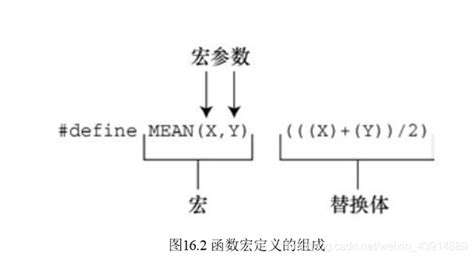 Cc Define详解 Csdn博客