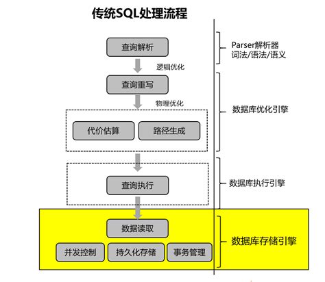 GaussDB关键技术原理高性能二 guessdb CSDN博客
