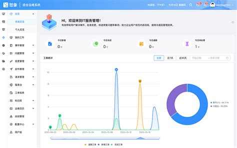 ITSM 深圳市智象科技有限公司