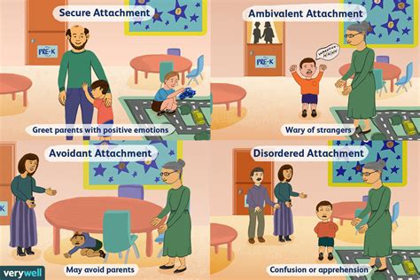 Examples Of Attachment Theory In Practice