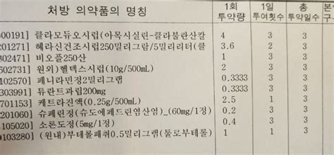 크룹 증후군유아 급성 후두염 원인 증상 치료 네이버 블로그