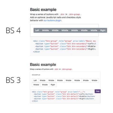 Btn Group Should Wrap Buttons Issue Twbs Bootstrap Github