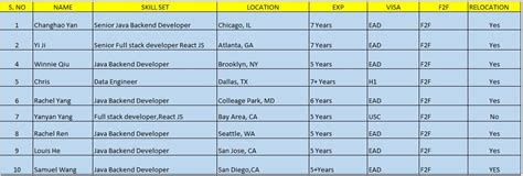 Rashmitha Rashi On Linkedin Hello Ive Had A Couple Developers Roll Off Within The Past Week And