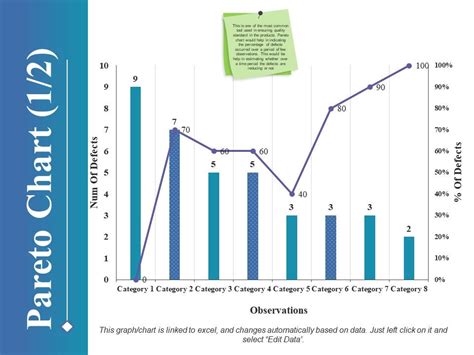 Pareto Chart Ppt Styles Graphics Example PowerPoint Presentation Pictures PPT Slide Template