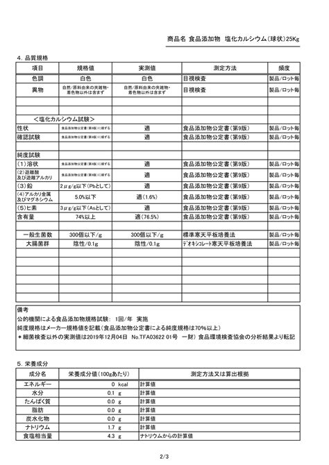 【楽天市場】【塩化カルシウム 食品添加物規格品 】25kg 球状 業務用 送料無料 食添 塩カル 凝固剤 豆腐 油揚 薄揚げ 製造用 硬度