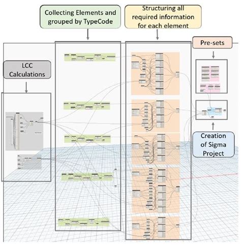 Structure Of Dynamo Model Download Scientific Diagram