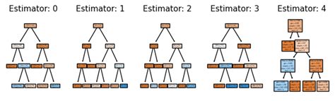 Decision Trees And Random Forests Examples Data Science And Machine Learning In Science And