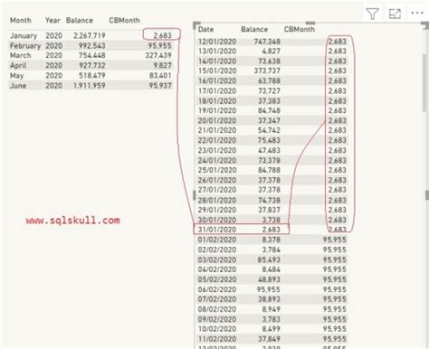 Closingbalancemonth Function Dax Sql Bi Tutorials
