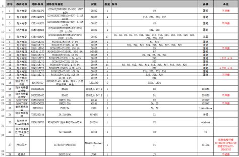 一种芯片验证工具 验证fpga板ntmr的博客 Csdn博客