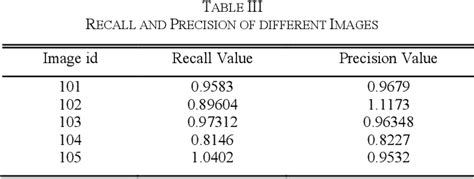 table iii from an enhanced approach for image edge detection using