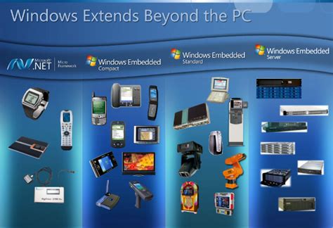 Microsoft выпустила Windows Embedded Compact 7 MSInsider ru