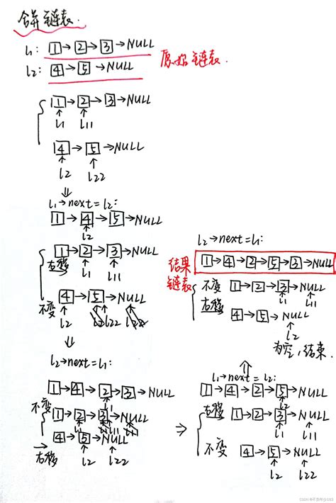 每天一道leetcode：143重排链表 Csdn博客