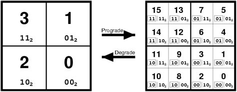Discretisation Of Functions On The Sphere