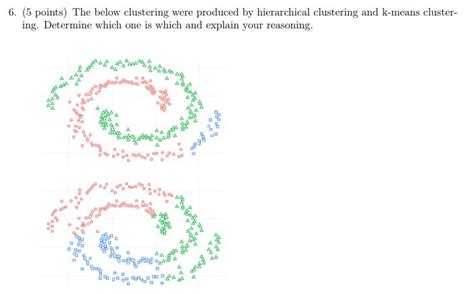 Solved Points The Below Clustering Were Produced By Chegg