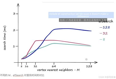 向量数据库faiss之四：向量检索和 Faiss向量搜索 Csdn博客