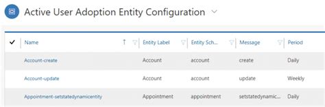 Verify Entity Tracking With Use Case Microsoft Dynamics 365 CRM Tips And Tricks