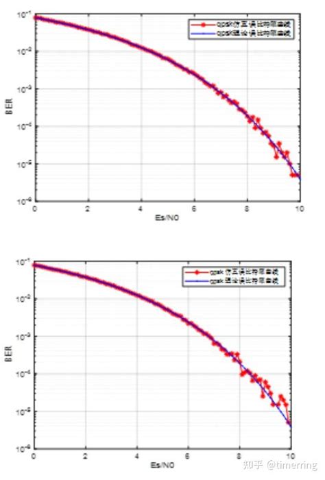 Mpsk通信系统的设计与性能研究 Qpsk 知乎