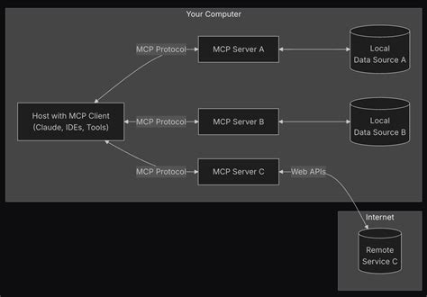 Mcp Anthropic Sdk