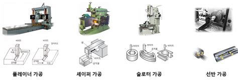 바이트를 사용한 평면 및 홈 가공 종류