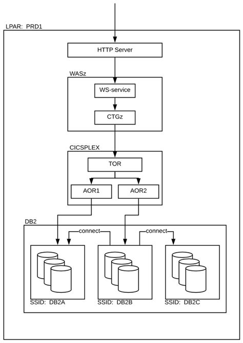 Solving The Incremental Migration Challenge LzLabs